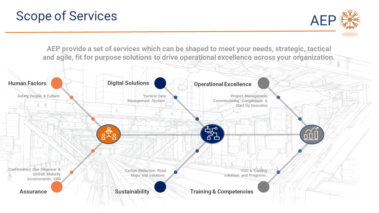 AEP – Active Enquiry Partners