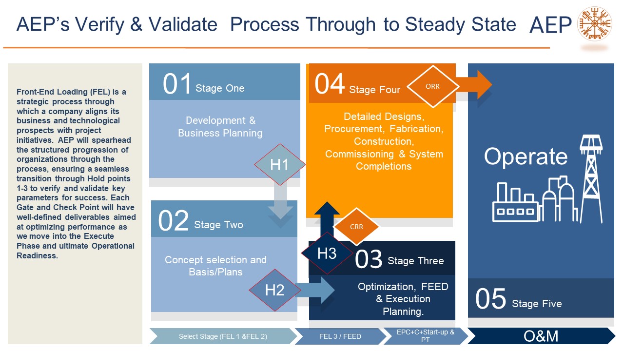 AEP – Active Enquiry Partners